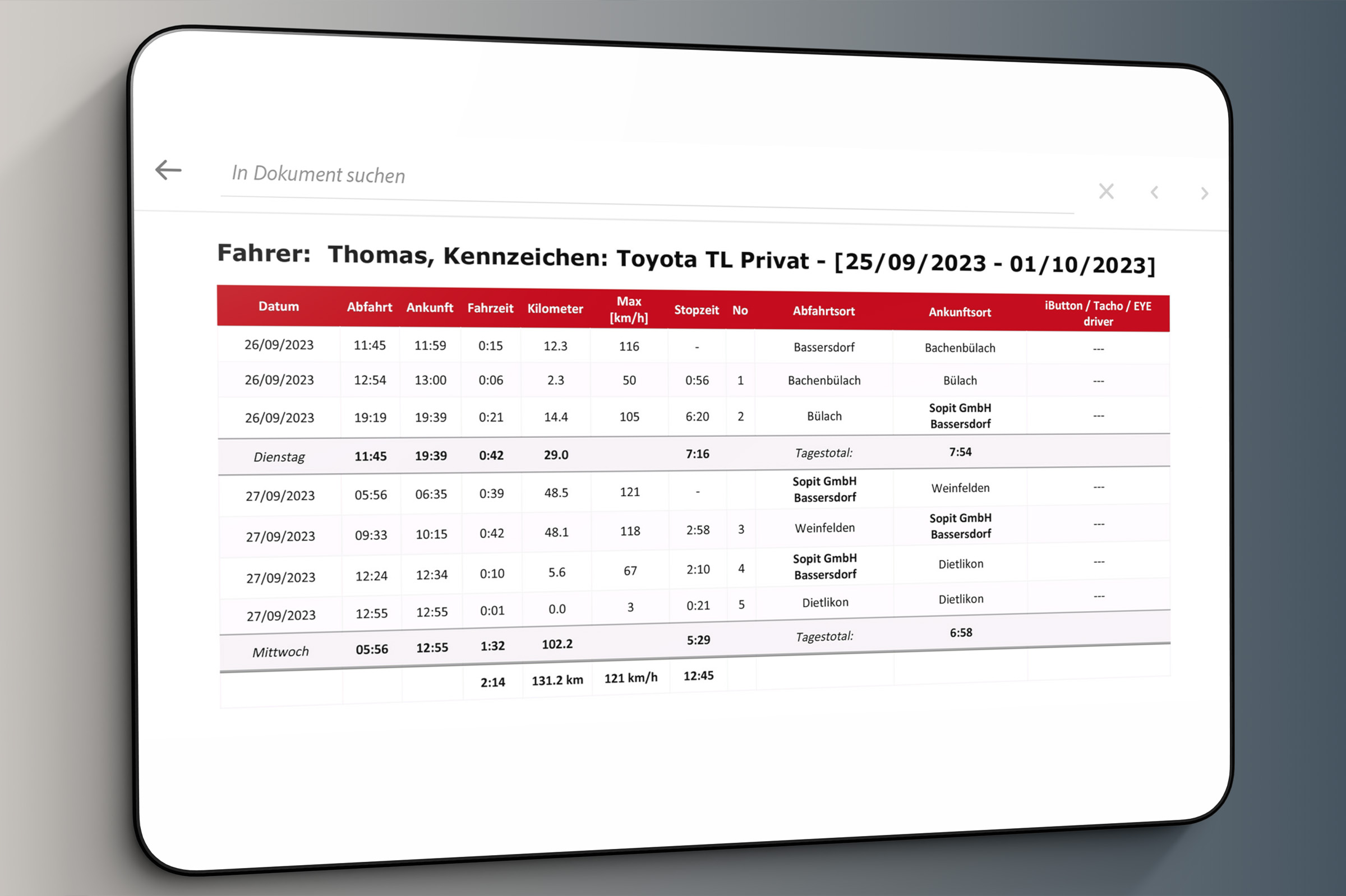 Operative Arbeiten vereinfachen